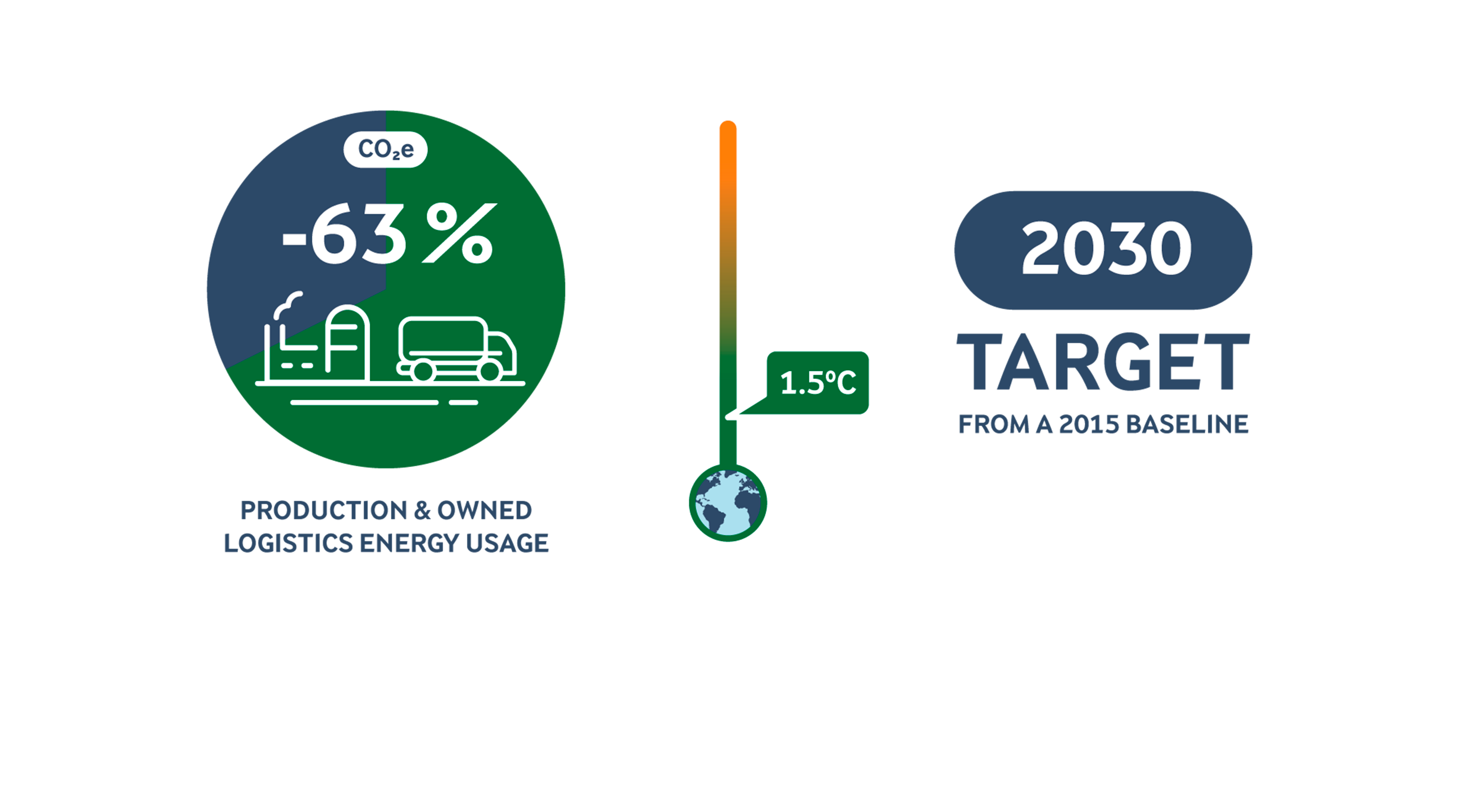 Sustainability | Arla Foods Ingredients