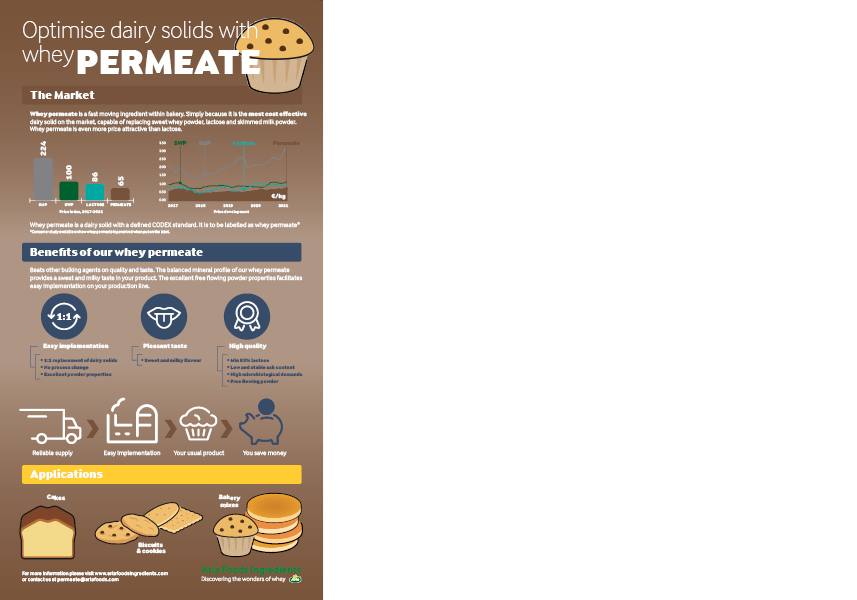 Optimised dairy solids with whey permeate | Arla Foods Ingredients