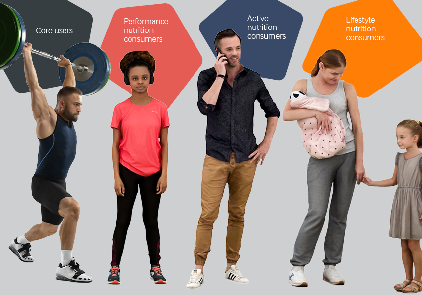 Sports nutrition consumers | Arla Foods Ingredients